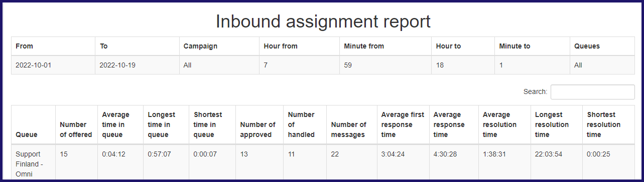 Using reports in Admin – LeadDesk Support